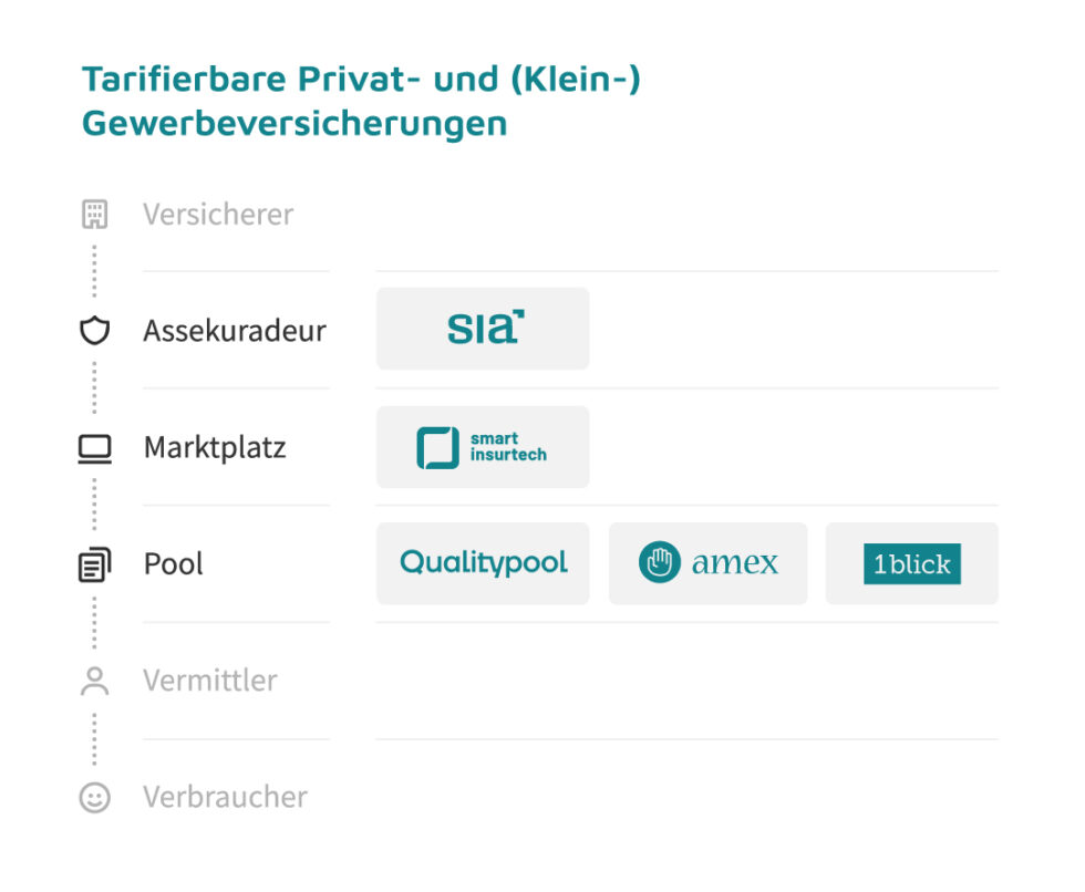 Hypoport InsurTech | Hypoport SE
